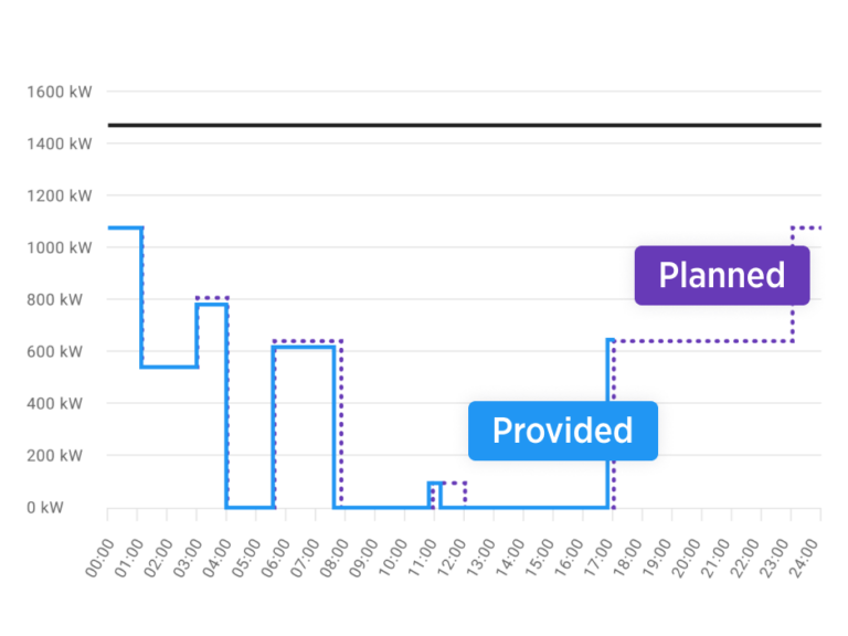Software & Solutions - k2.mobility