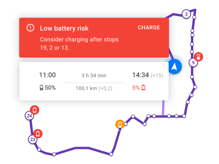 Software & Solutions - k2.mobility
